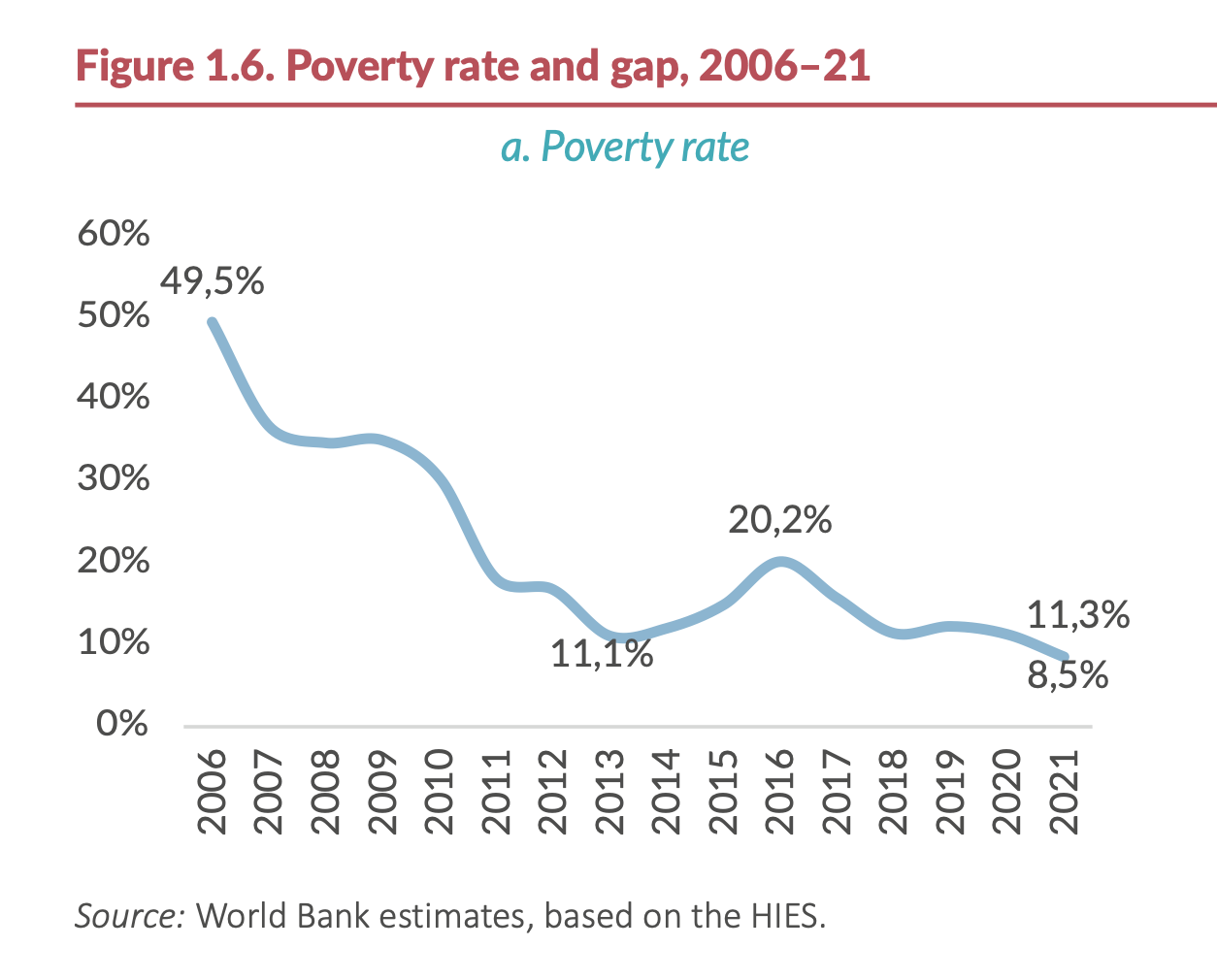 World Bank: Poverty Falls in Kazakhstan, but Inequality and Child ...