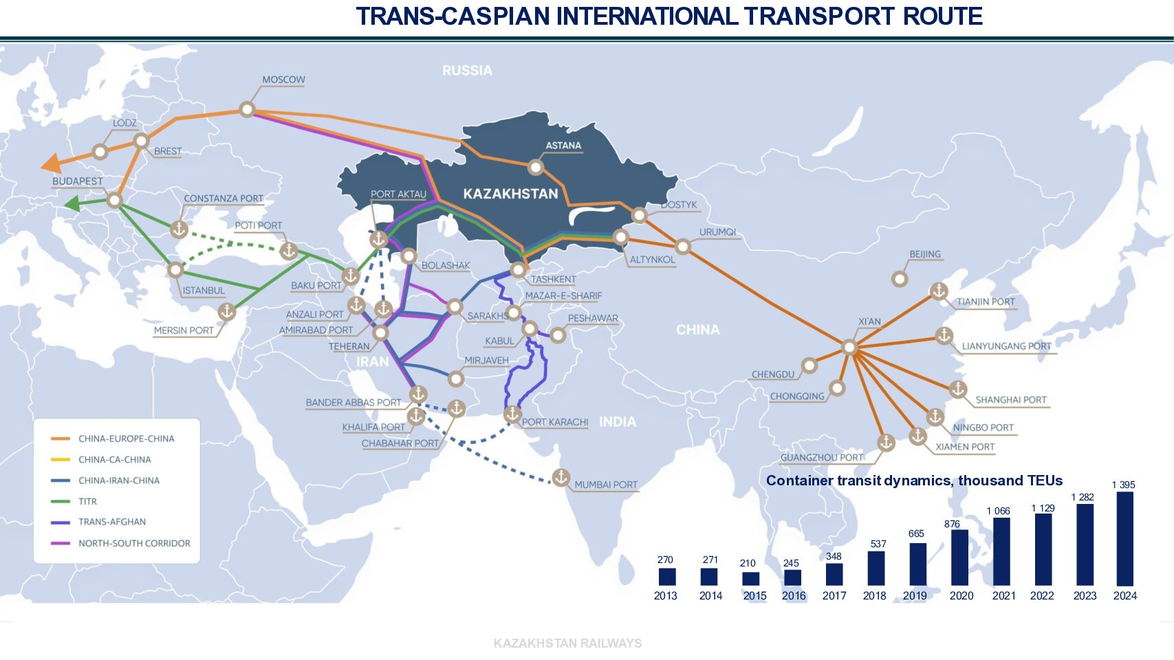 Amid Global Unrest, the Trans-Caspian Corridor Faces a Crucial Test ...