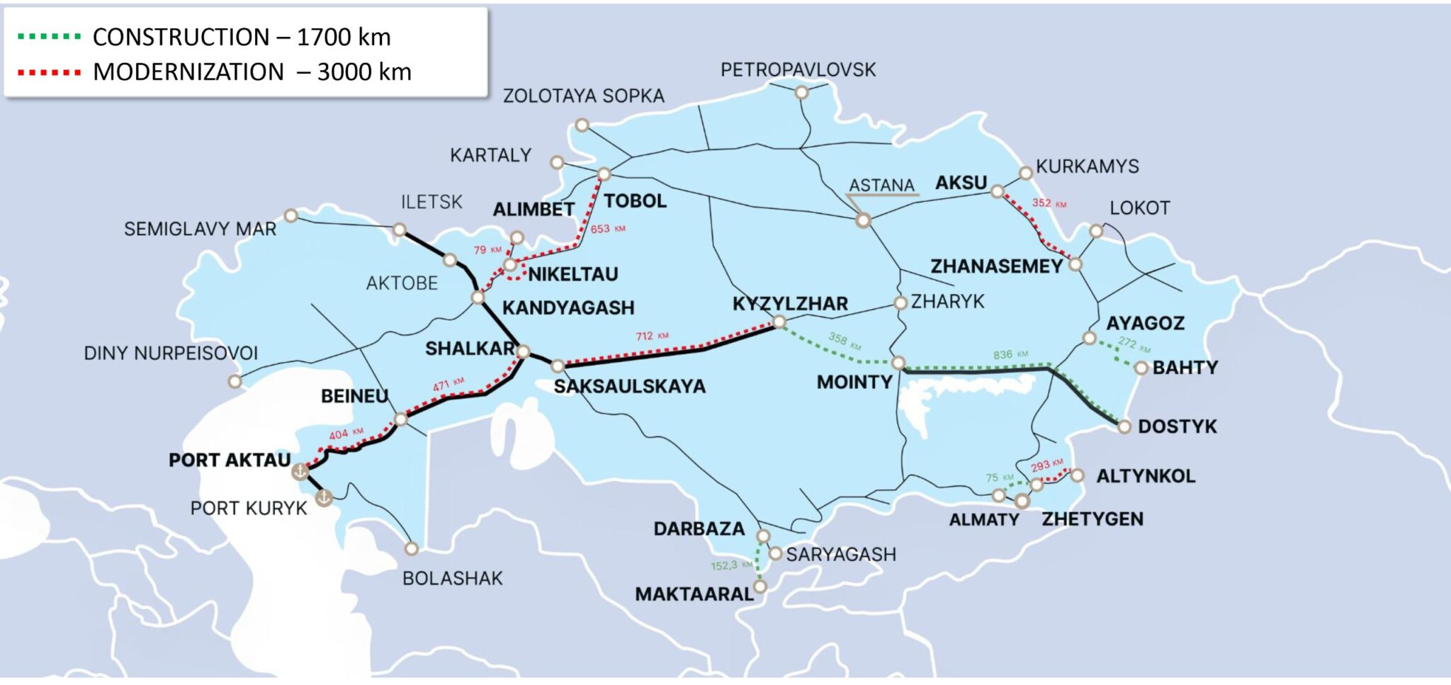 Kazakhstan Accelerates Development of Trans-Kazakhstan Railway Corridor ...
